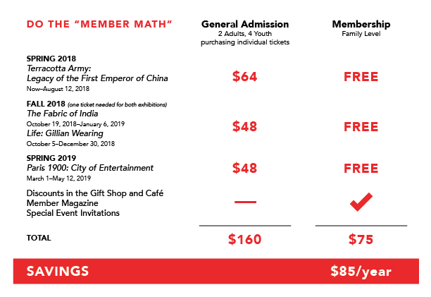Membership - Cincinnati Art Museum